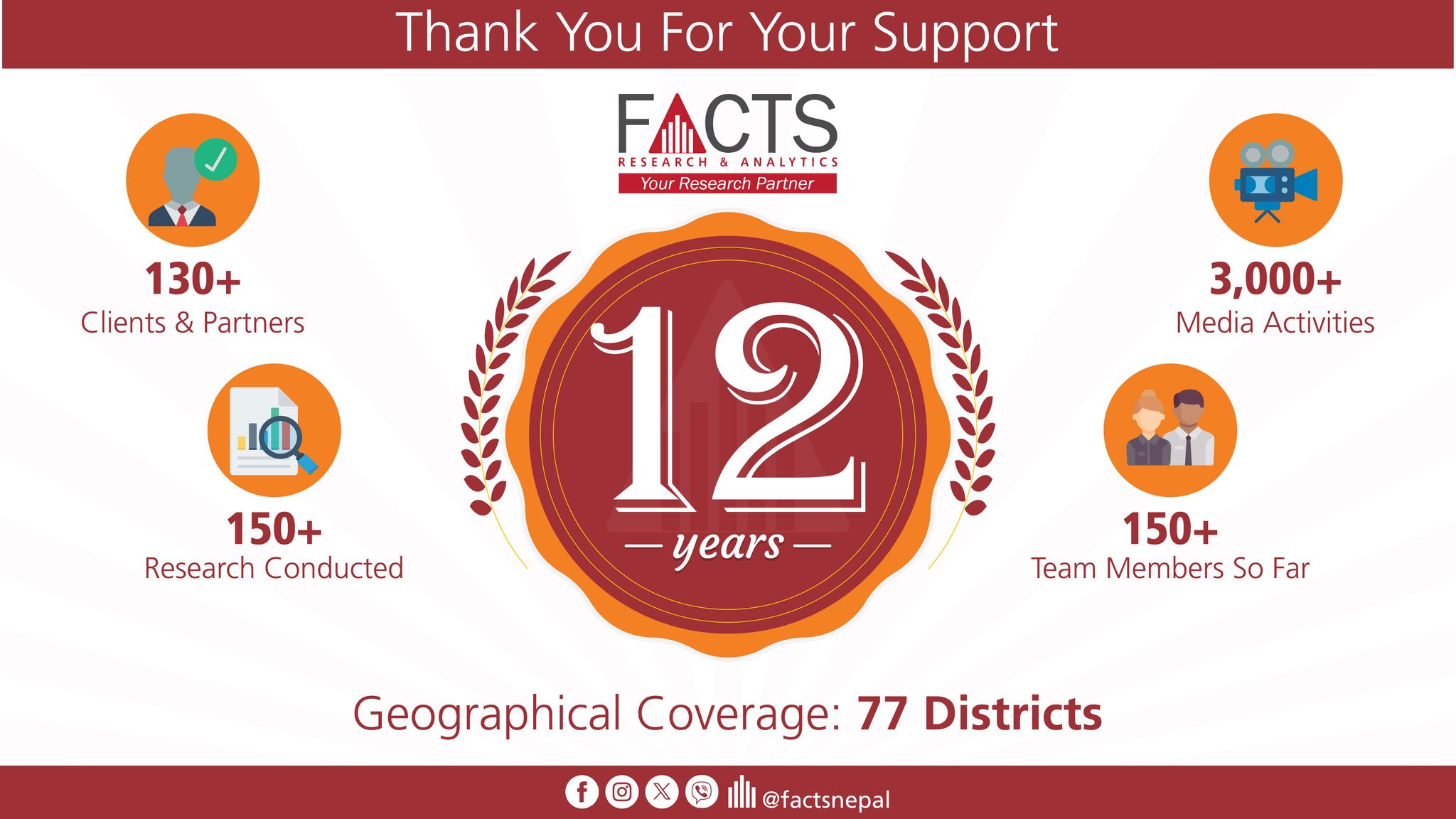 About Facts Nepal